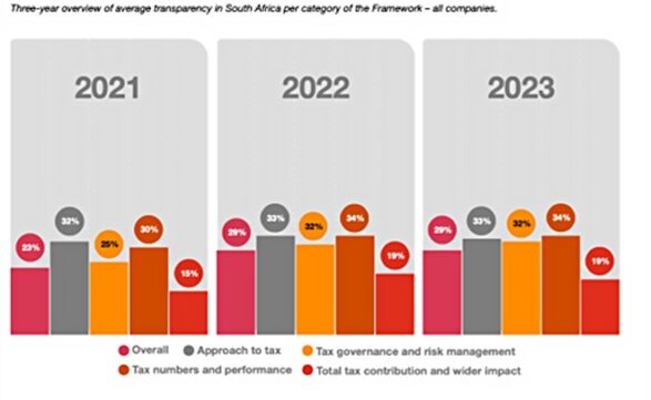 Increased focus on voluntary reporting for tax transparency – Moonstone ...