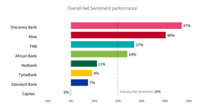 How consumers feel about the country’s big retail banks – Moonstone ...