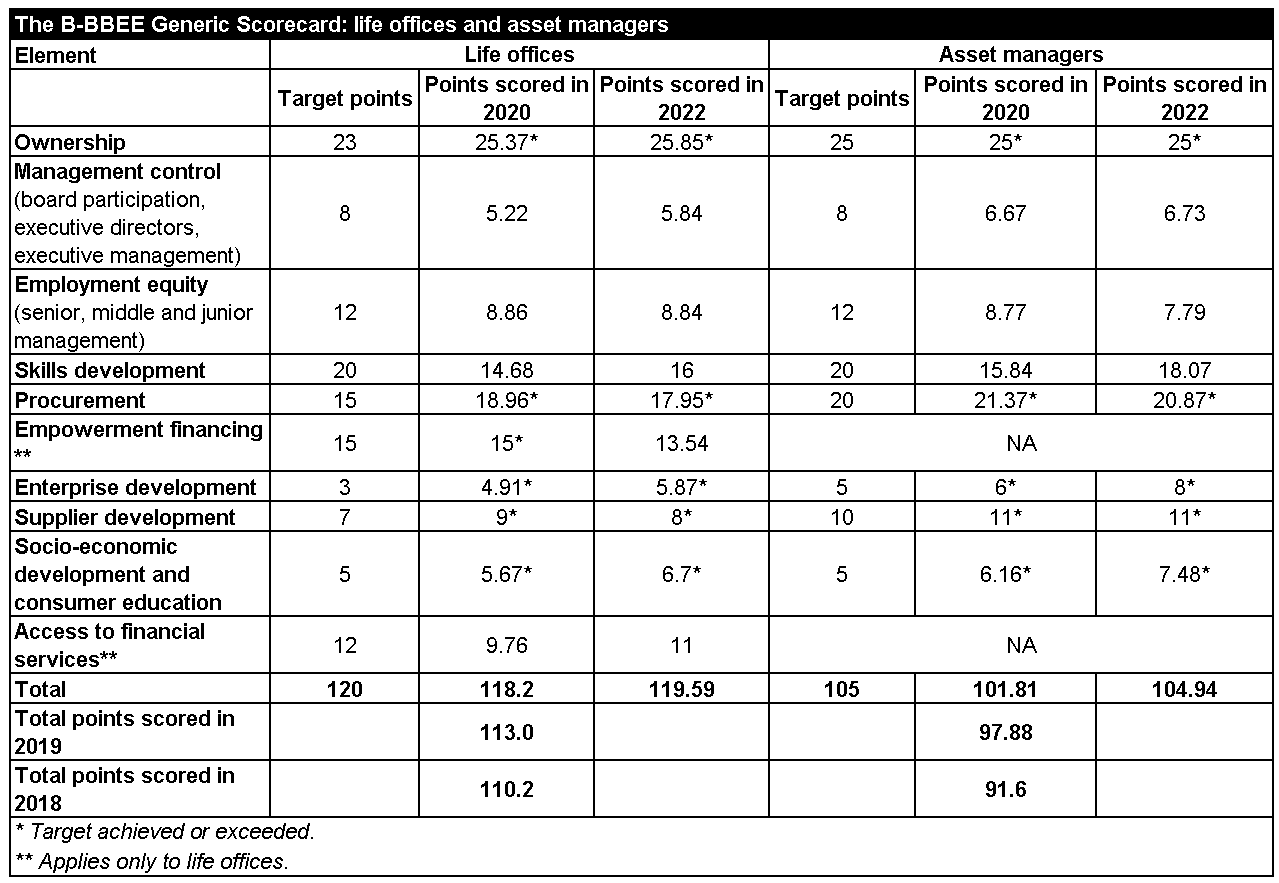 Financial sector transformation: progress, but challenges remain ...