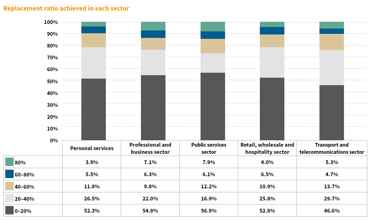 Two-bucket system only part of the solution to increasing pensions at ...