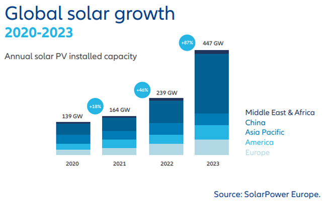 Solar PV: report underscores the need for comprehensive risk management ...