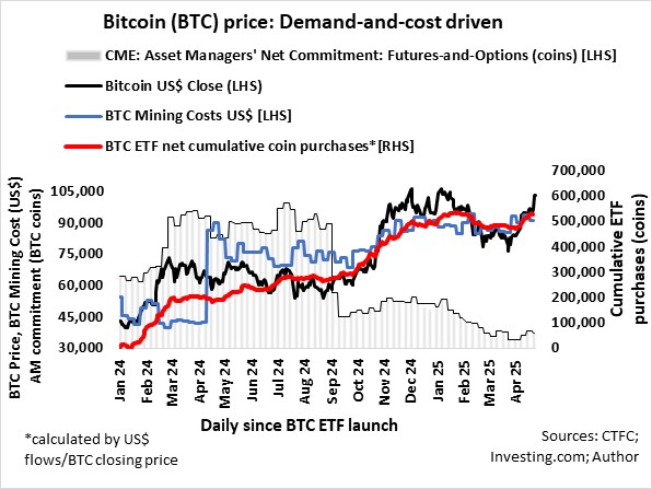 Bitcoin adoption: increasingly part of my investment portfolio – Moonstone Information Refinery