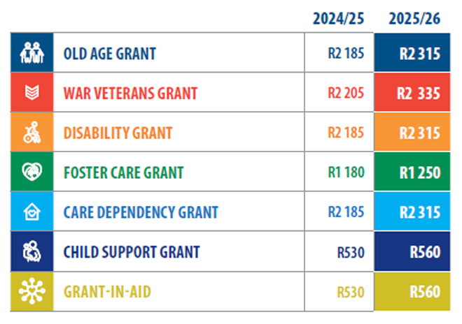 Budget gap widens as revenue projections slide – Moonstone Information ...