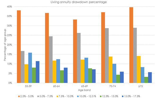 Research points to the need for regular reviews to ensure a living ...