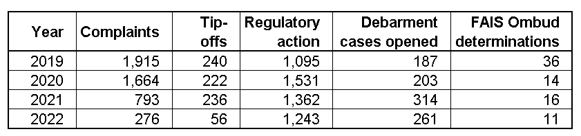 Decline in number of authorised FSPs – Moonstone Information Refinery