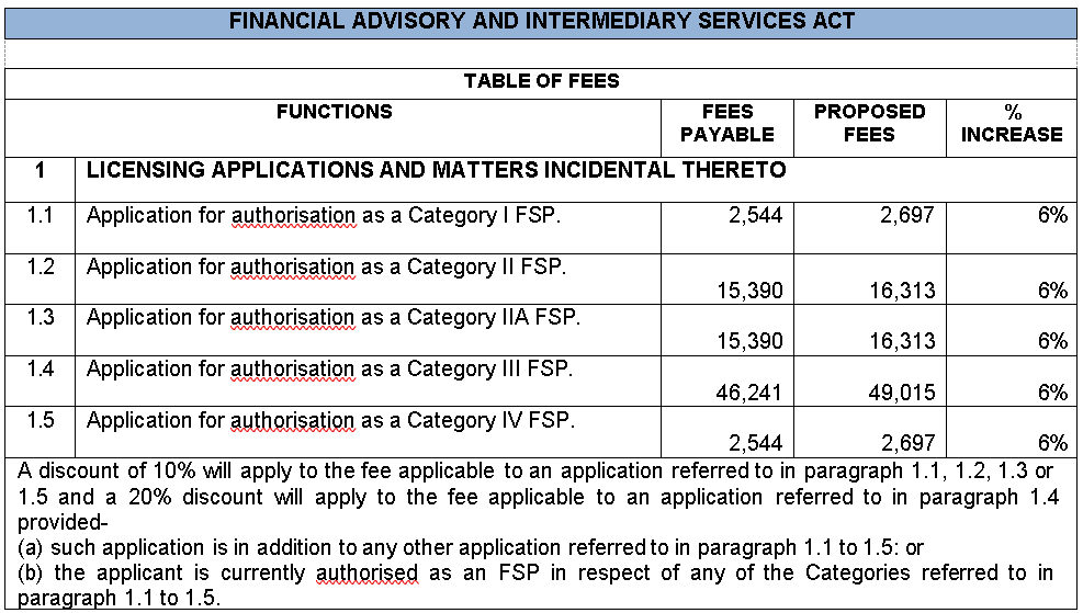 The FAIS Ombud has some good news for FSPs – Moonstone Information Refinery