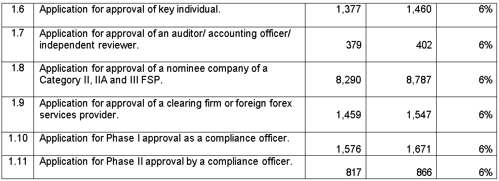 The FAIS Ombud has some good news for FSPs – Moonstone Information Refinery