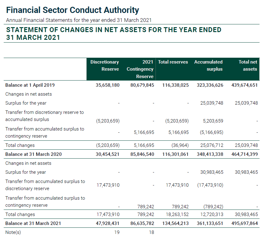 How the FSCA spent your levies – Moonstone Information Refinery