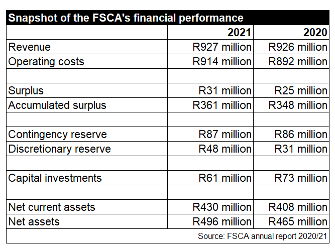 How the FSCA spent your levies – Moonstone Information Refinery