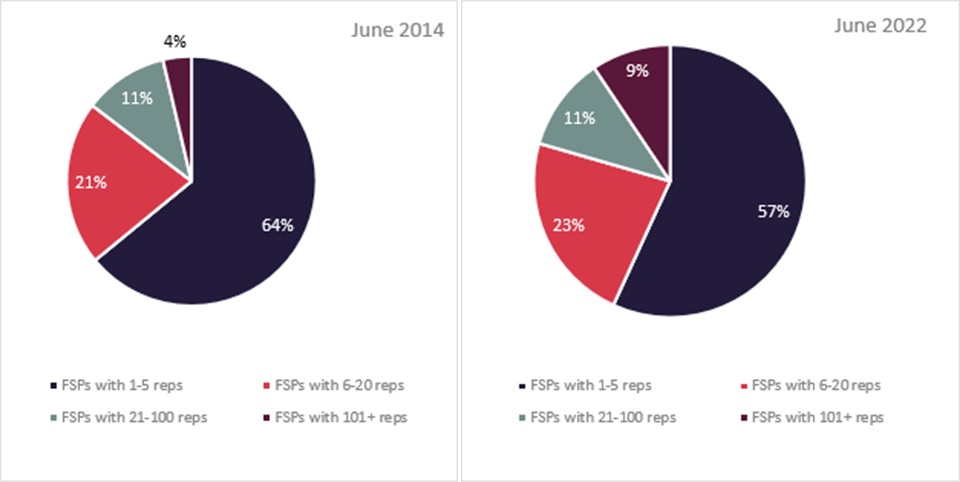 What can the UK teach SA about adviser firm consolidations and ...