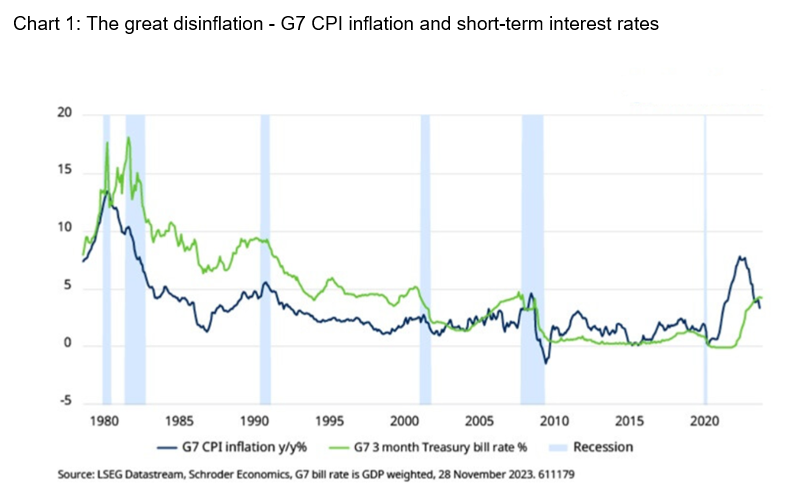 35 years of transformation: reflecting on the evolution of the global ...