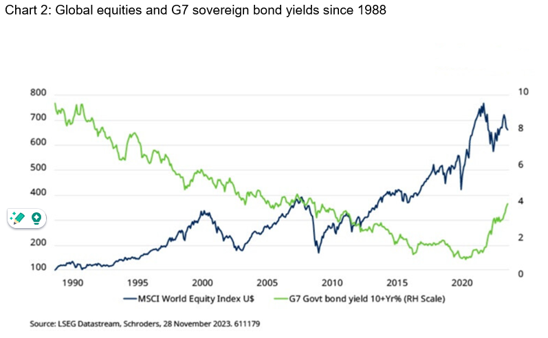 35 years of transformation: reflecting on the evolution of the global ...