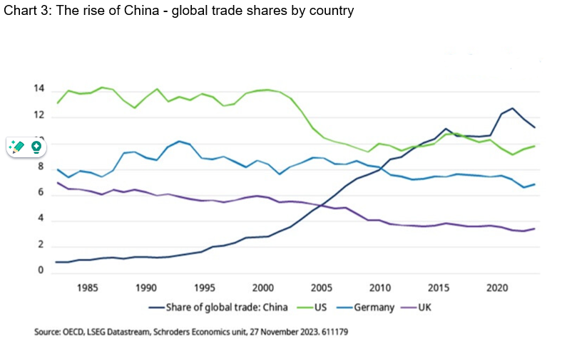 35 years of transformation: reflecting on the evolution of the global ...