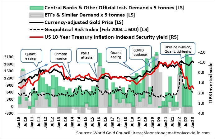 Is gold an accident waiting to happen? – Moonstone Information Refinery