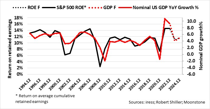 The banking crisis: a much-feared Black Swan has struck – Moonstone ...