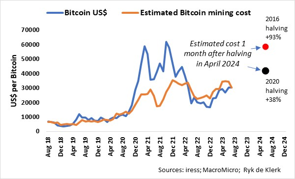 Why I (want to) own Bitcoin – Moonstone Information Refinery