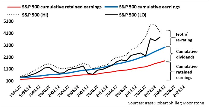The banking crisis: a much-feared Black Swan has struck – Moonstone ...