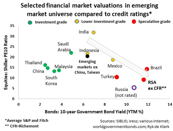 SA capital markets are cheap, but is it darkest before dawn ...