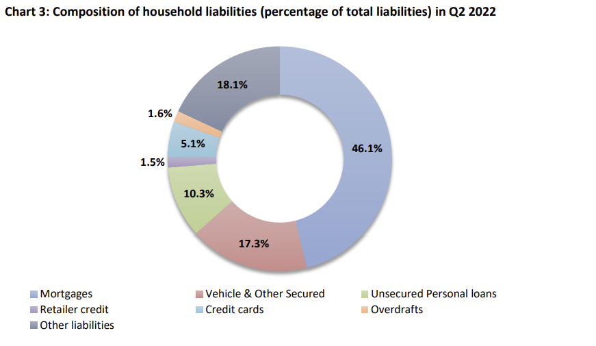 South Africans were R1.23 trillion poorer in the second quarter ...