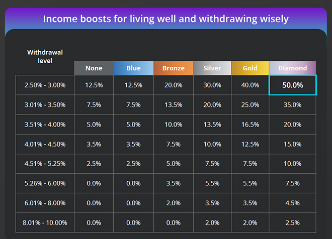 Flexible income now, guaranteed income later: Discovery’s answer to ...