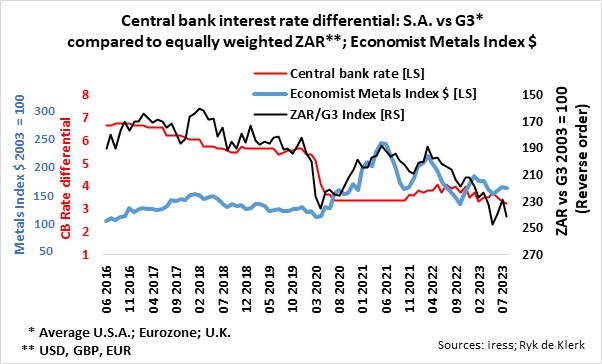 Interest rates: the Sarb will not bow to political pressure – Moonstone ...