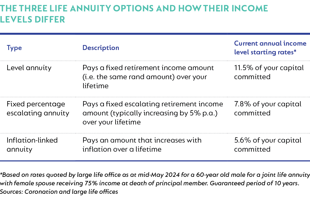 Considering annuity options if inflation surges during retirement ...