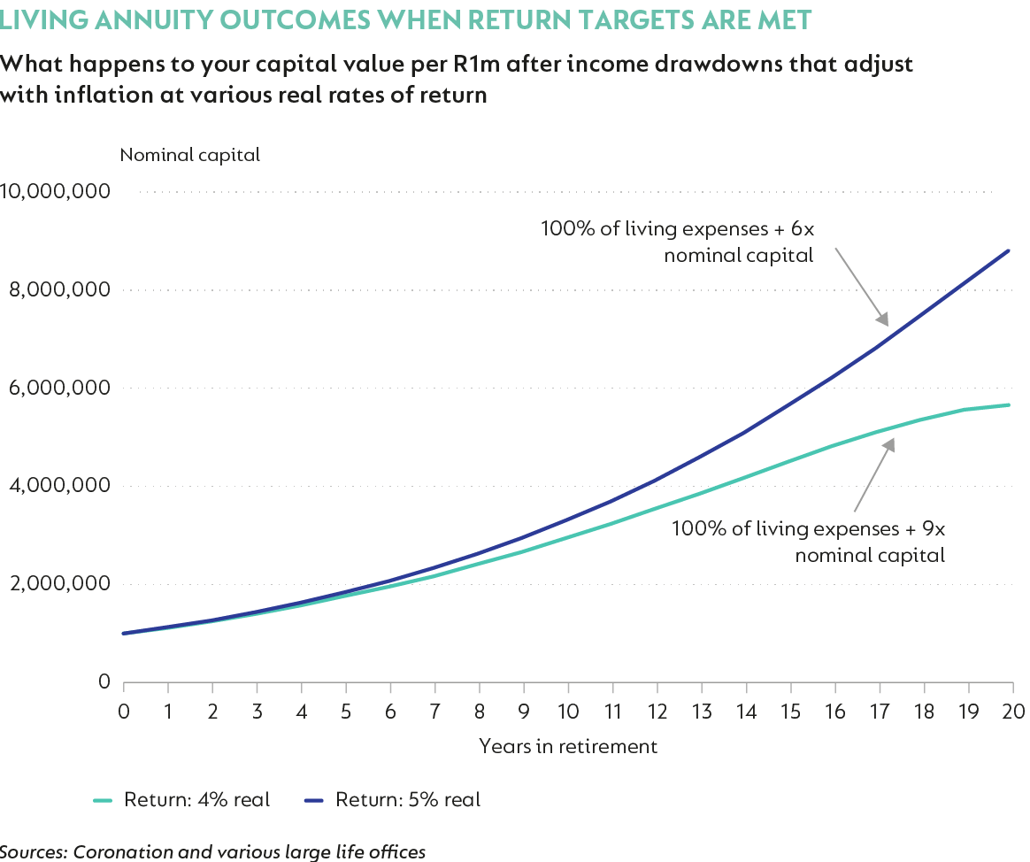 Considering annuity options if inflation surges during retirement ...