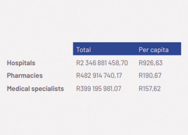 Medihelp’s solvency ratio drops below threshold amid high claims and ...