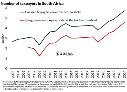 Fewer taxpayers increasingly carrying the personal income tax load ...
