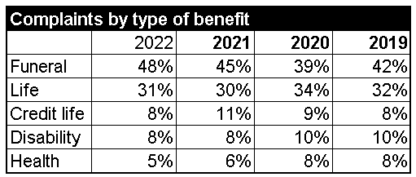 What’s inside the long-term insurance ombudsman’s 2022 report – Moonstone Information Refinery
