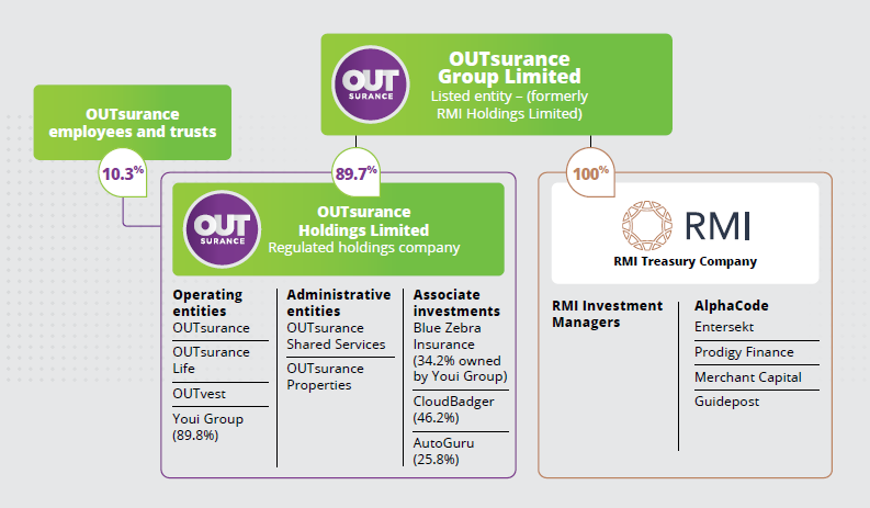 Premium growth, Australian business boost OUTsurance’s interim results ...