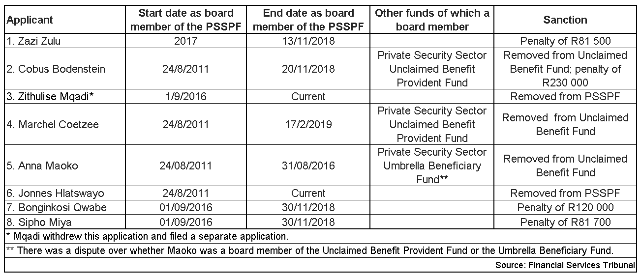 FST ruling has ‘far-reaching implications’ for trustees, principal ...