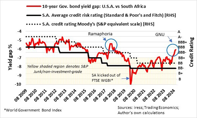 SA credit rating upgrade is on the cards – not investment grade yet ...