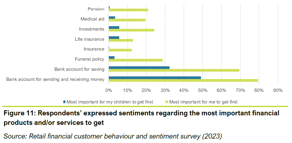 What customers look for when choosing financial products and services ...