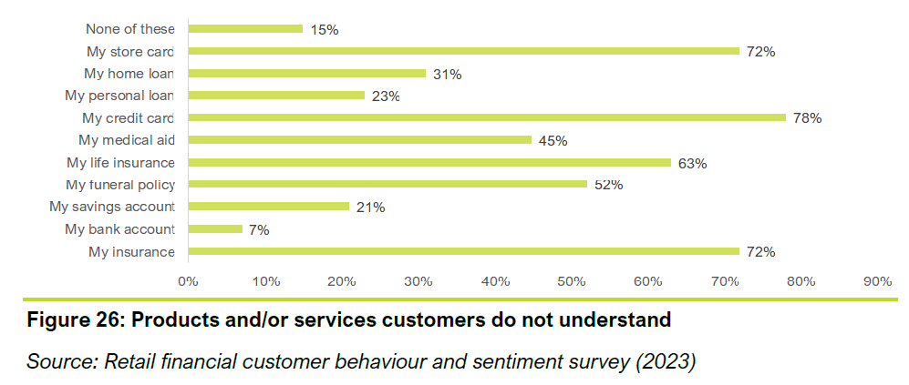What customers look for when choosing financial products and services ...