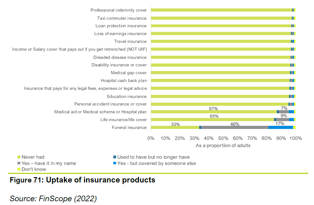 Misunderstanding explains consumers’ low trust in insurance, survey ...