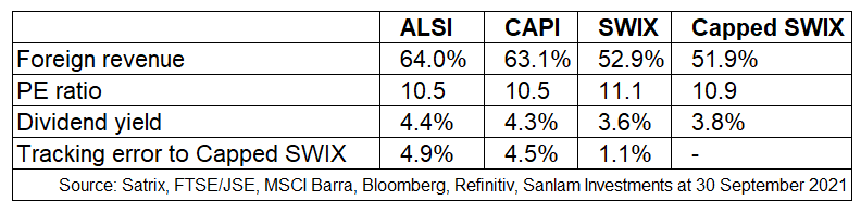 No in-fund fees to June 2022 on Satrix’s new broad-market ETF ...