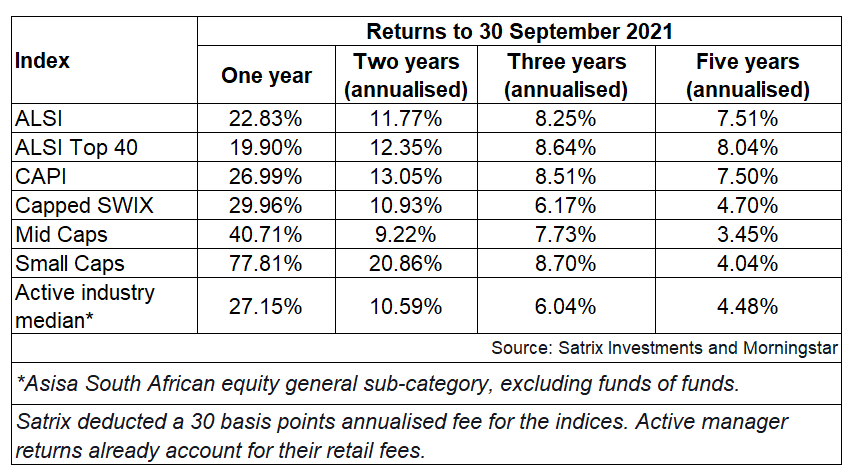No in-fund fees to June 2022 on Satrix’s new broad-market ETF ...
