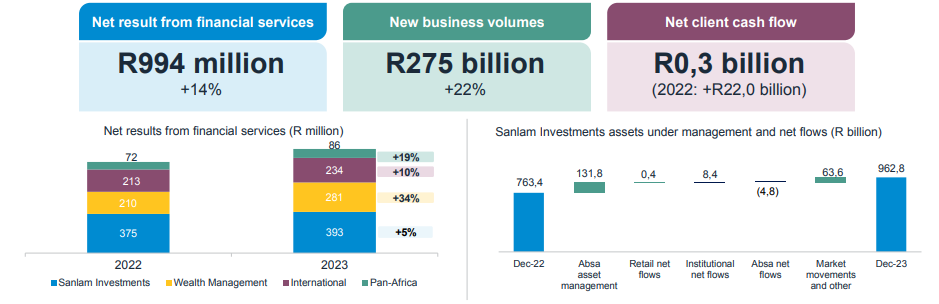 Sanlam’s India operations pave the way to stellar performance in 2023 ...