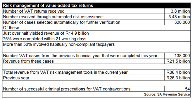 Sars is not targeting taxpayers unfairly, says Kieswetter – Moonstone ...