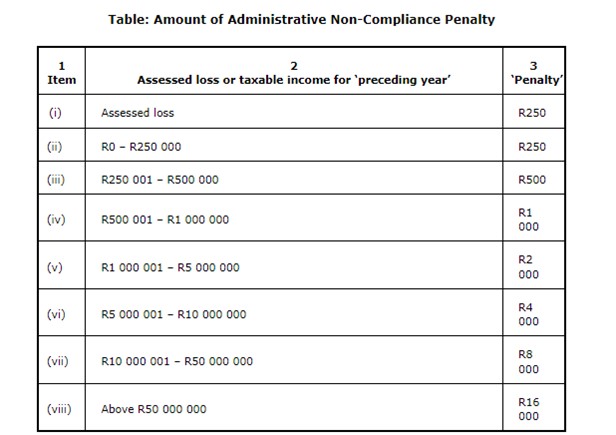 What are the statutory obligations of dormant companies? – Moonstone ...