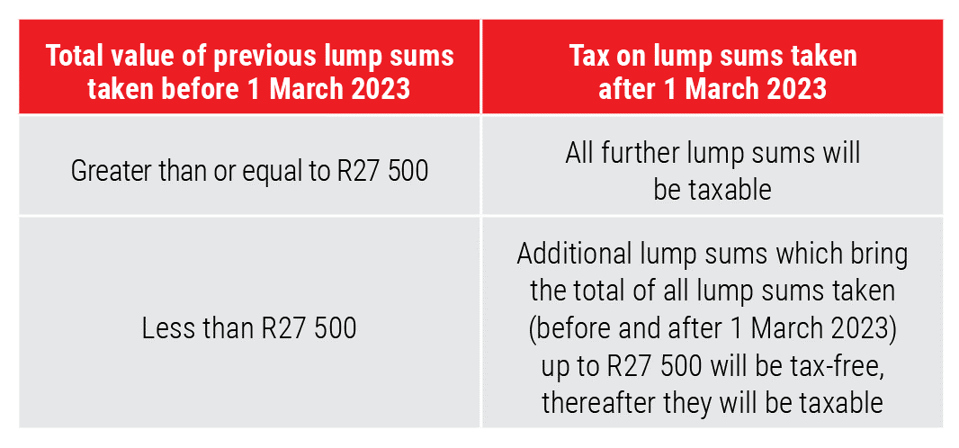 Unpacking the changes to the retirement fund lump-sum tax tables ...