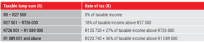Unpacking the changes to the retirement fund lump-sum tax tables ...