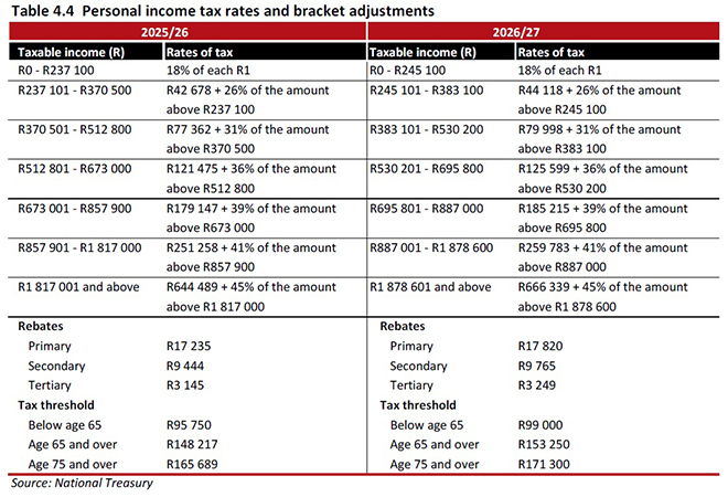 Income tax brackets, medical tax credits adjusted for inflation ...