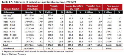 Income tax brackets, medical tax credits adjusted for inflation ...