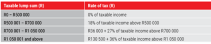 Unpacking the changes to the retirement fund lump-sum tax tables ...