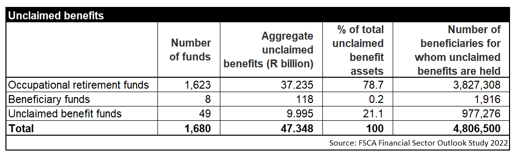 Jump in retirement fund liquidation applications in 2020 – Moonstone ...