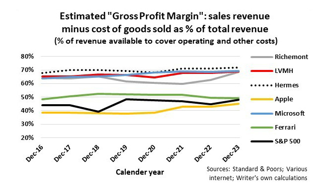 Why these Veblen stocks deserve a place in my investment portfolio ...