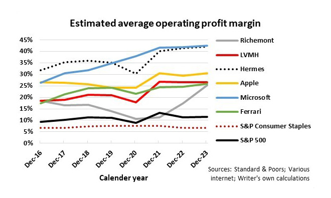 Why these Veblen stocks deserve a place in my investment portfolio ...