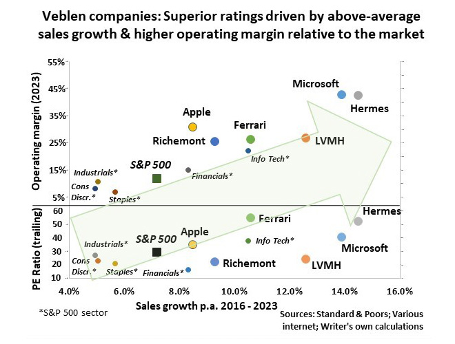 Why these Veblen stocks deserve a place in my investment portfolio ...